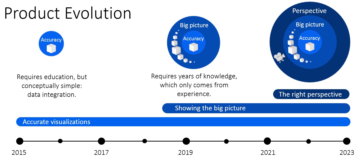 Smart Biology - Animated Textbooks for Understanding Biology